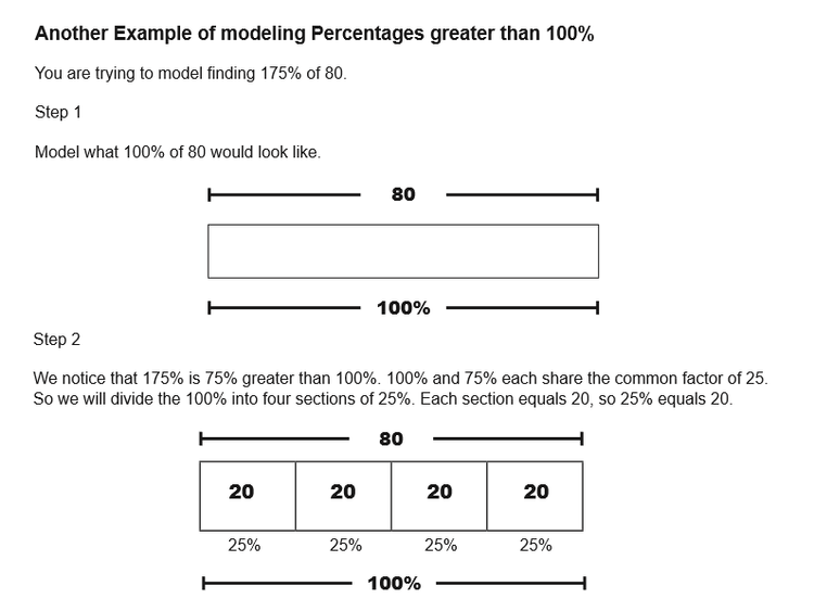 Land of Math - Things we love
