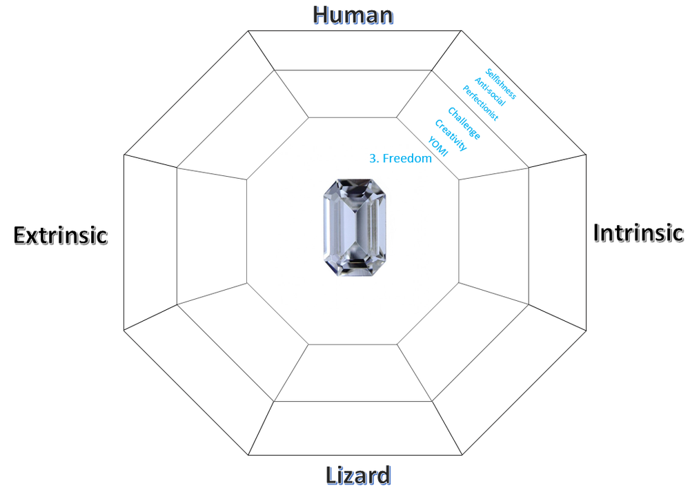 Motivation Map of the Brain (Gamification) — PEL Consulting