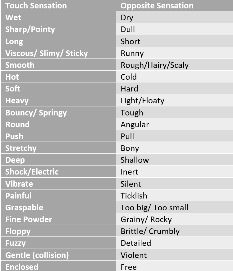 Touch Pleasure Model - Part 1 — PEL Consulting