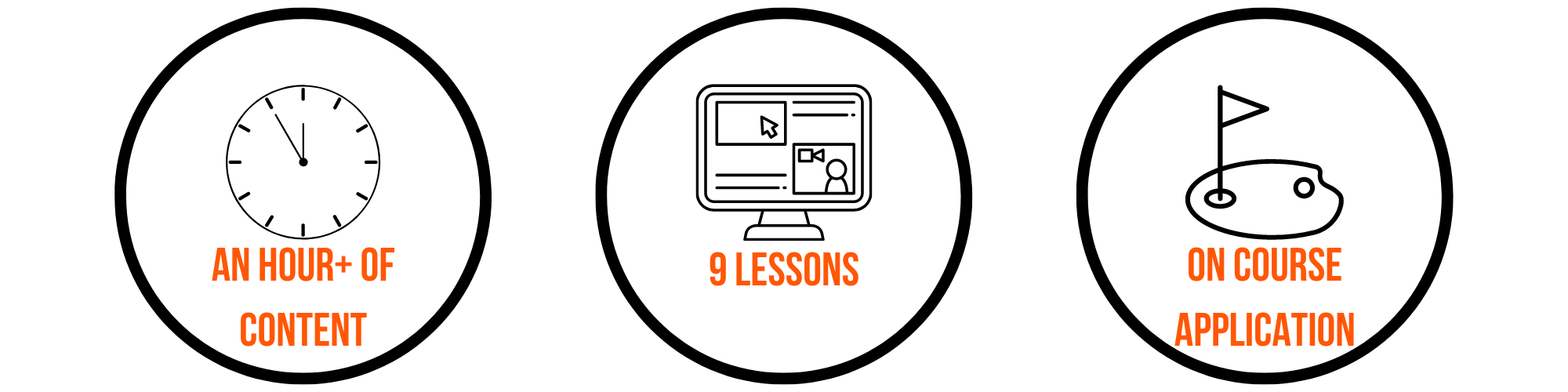 Online Instructional Courses — Keith Bennett Golf