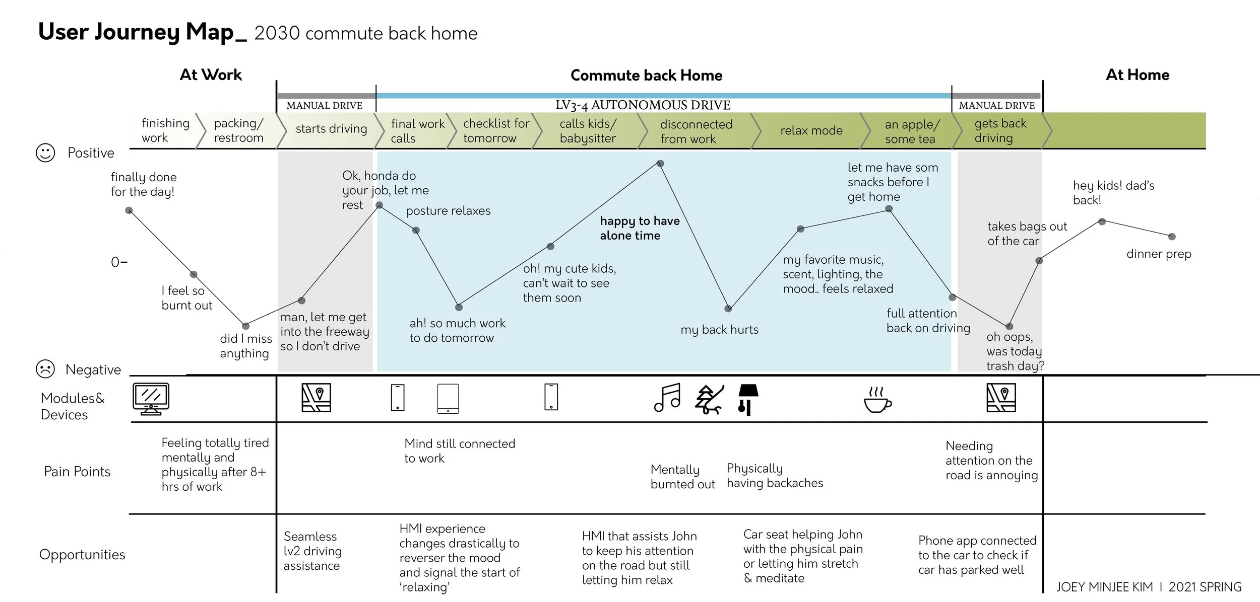Honda HMI: The New Normal — Minjee Kim
