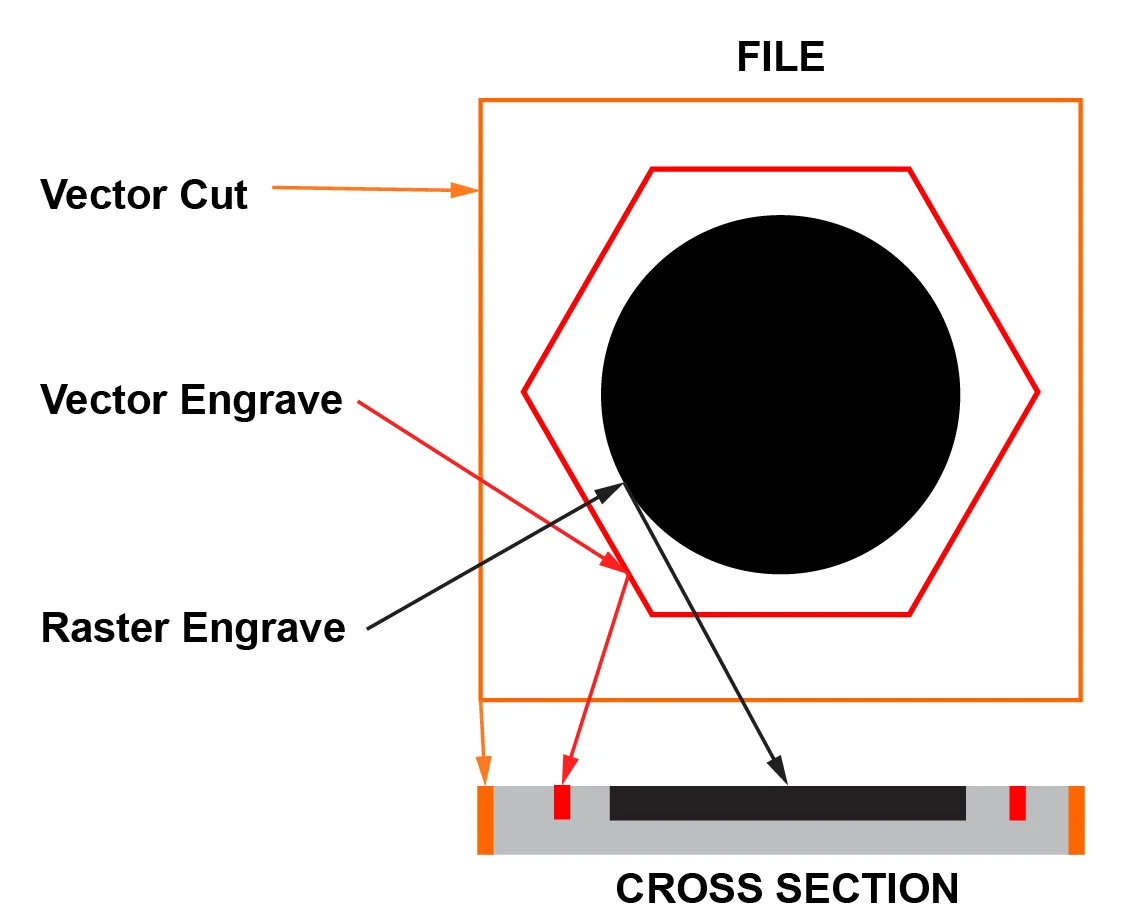 How do I make laser-ready files? — FreeFall Laser