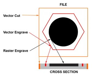 How do I make laser-ready files? — FreeFall Laser