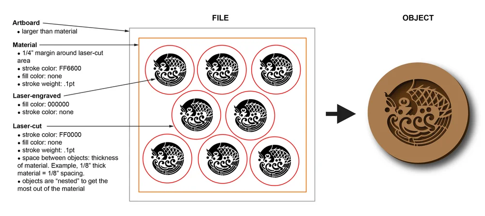 How do I make laser-ready files? — FreeFall Laser