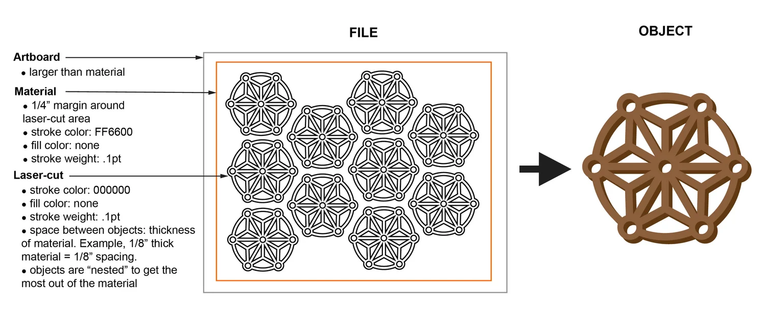 How do I make laser-ready files? — FreeFall Laser