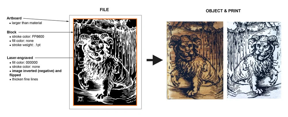 How do I make laser-ready files? — FreeFall Laser