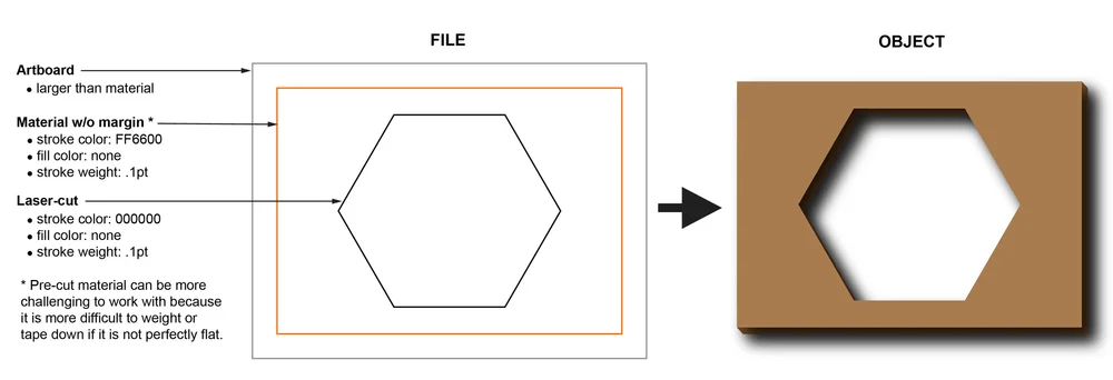 How do I make laser-ready files? — FreeFall Laser