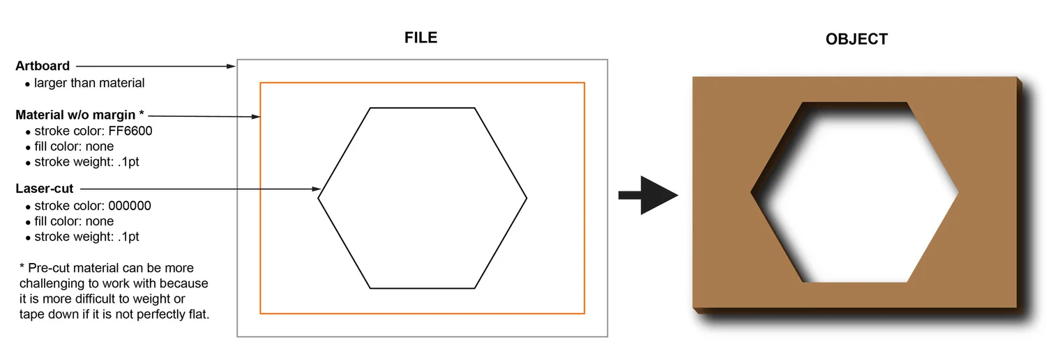 How do I make laser-ready files? — FreeFall Laser