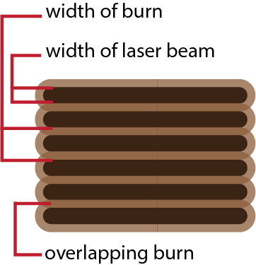 How to Select the Best Laser Cutting Resolution DPI for Design & Why ...