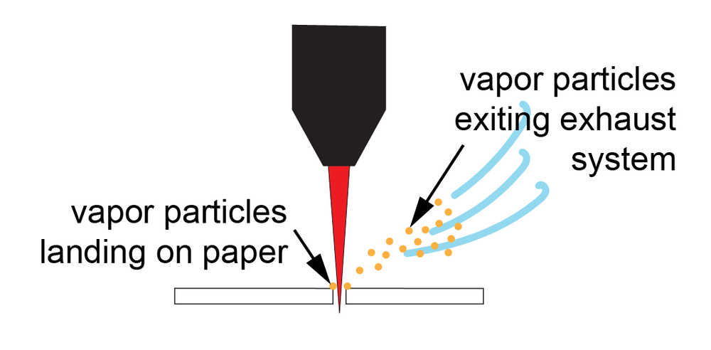 How to laser cut paper without burning — FreeFall Laser