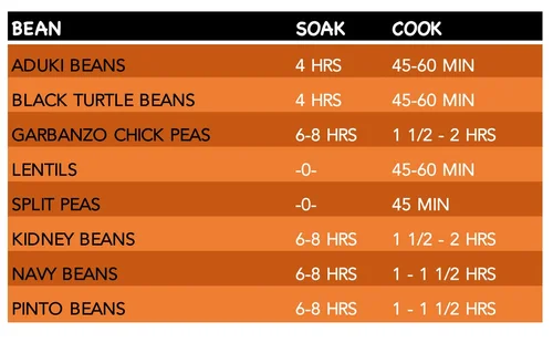 how to cook: BEANS — CuringMom