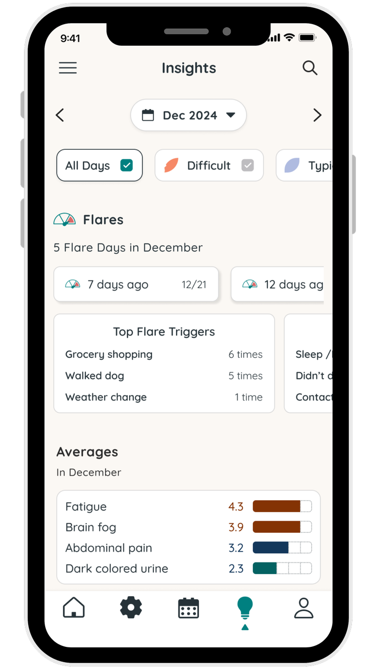 How Your Insights Shape PNH Research — Folia Health