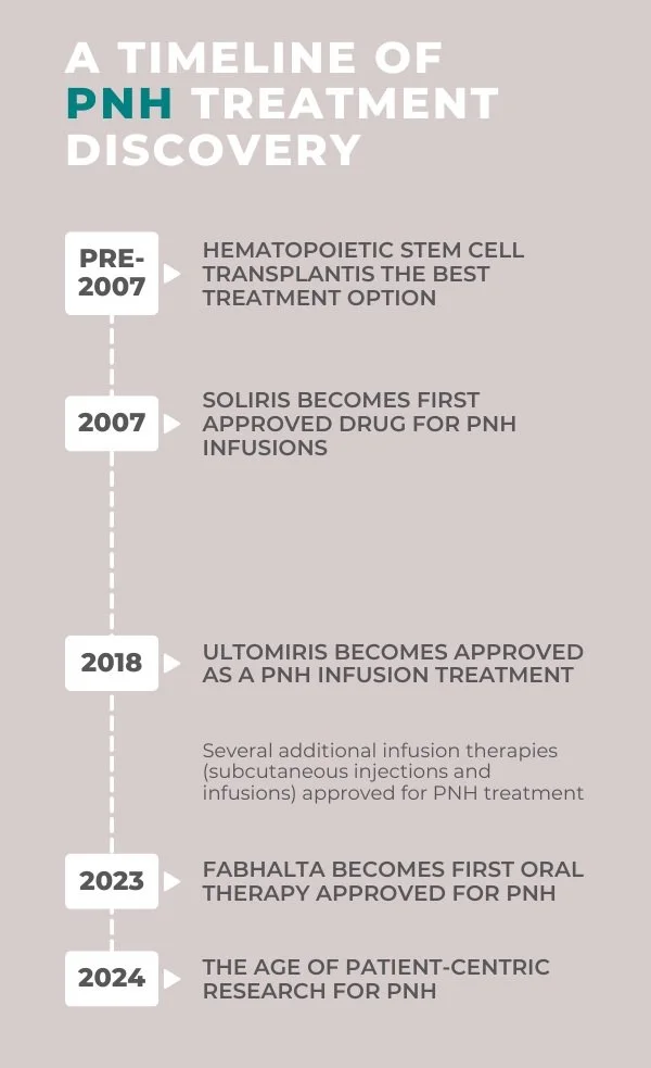 The Evolution of PNH: From Discovery to Modern Treatments — Folia Health