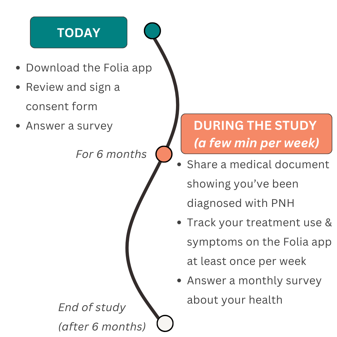 PNH Study Landing Page — Folia Health