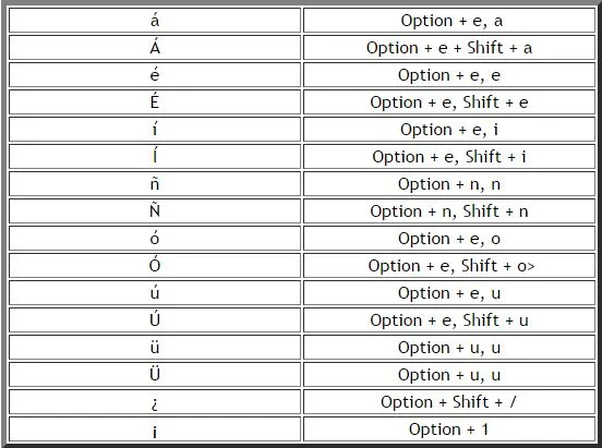 Spanish Character Codes — All Bien Spanish