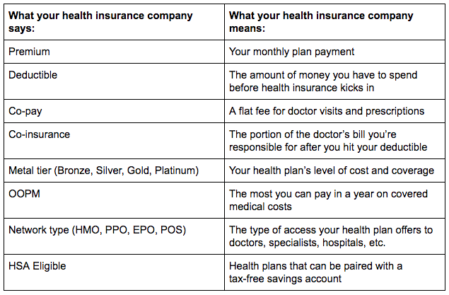 8 Health Insurance Terms to Know Before Enrolling — Stride Blog