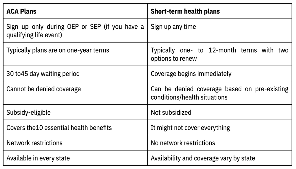 Why Choose ACA vs. Short-Term Health Insurance | Stride Health — Stride ...