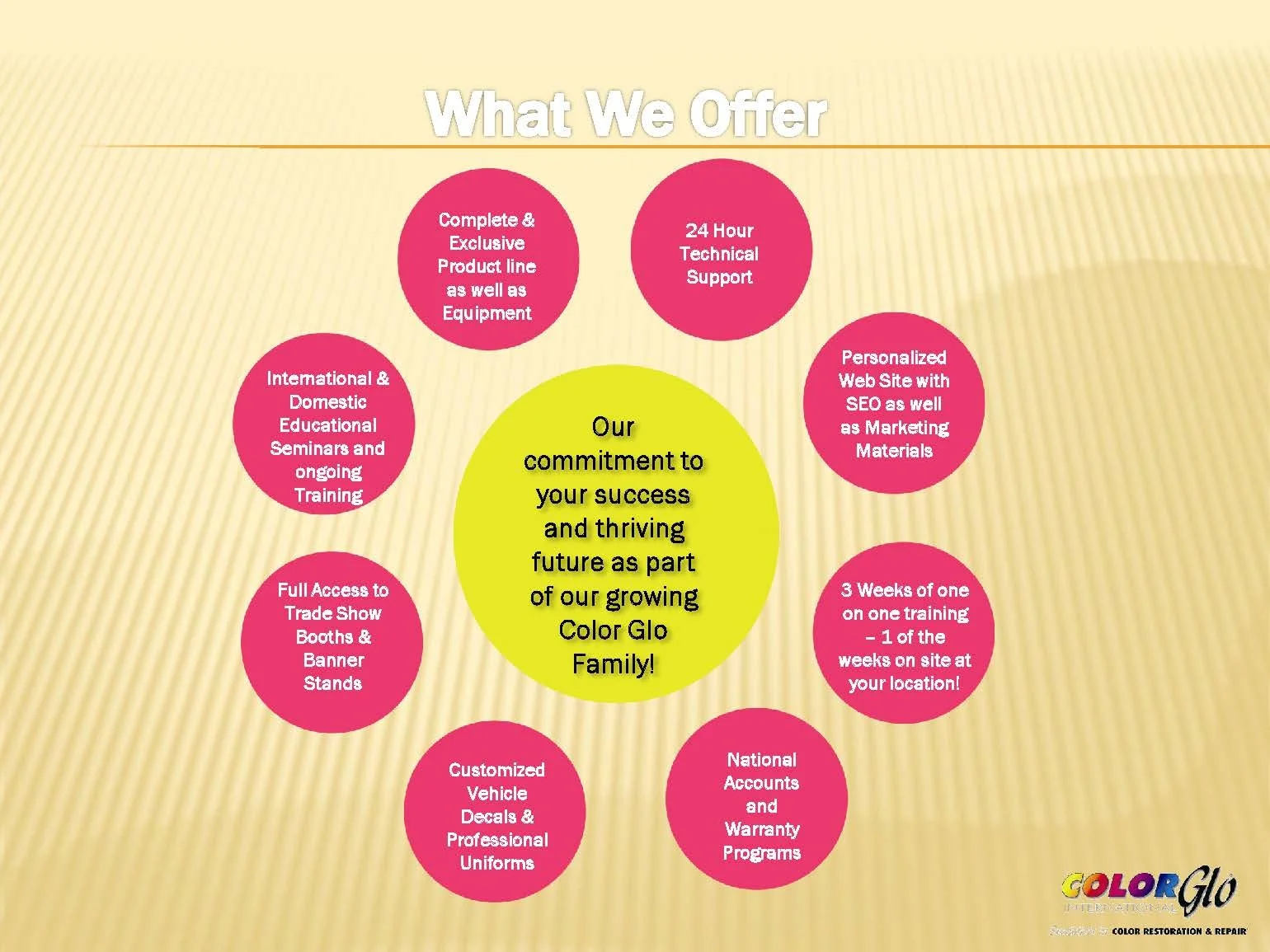 The Benefits of Franchising with Color Glo — Color Glo International