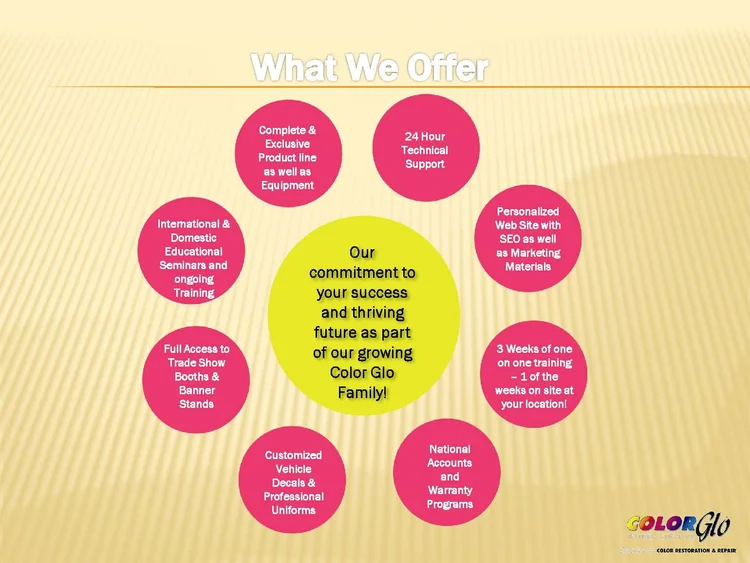 The Benefits of Franchising with Color Glo — Color Glo International