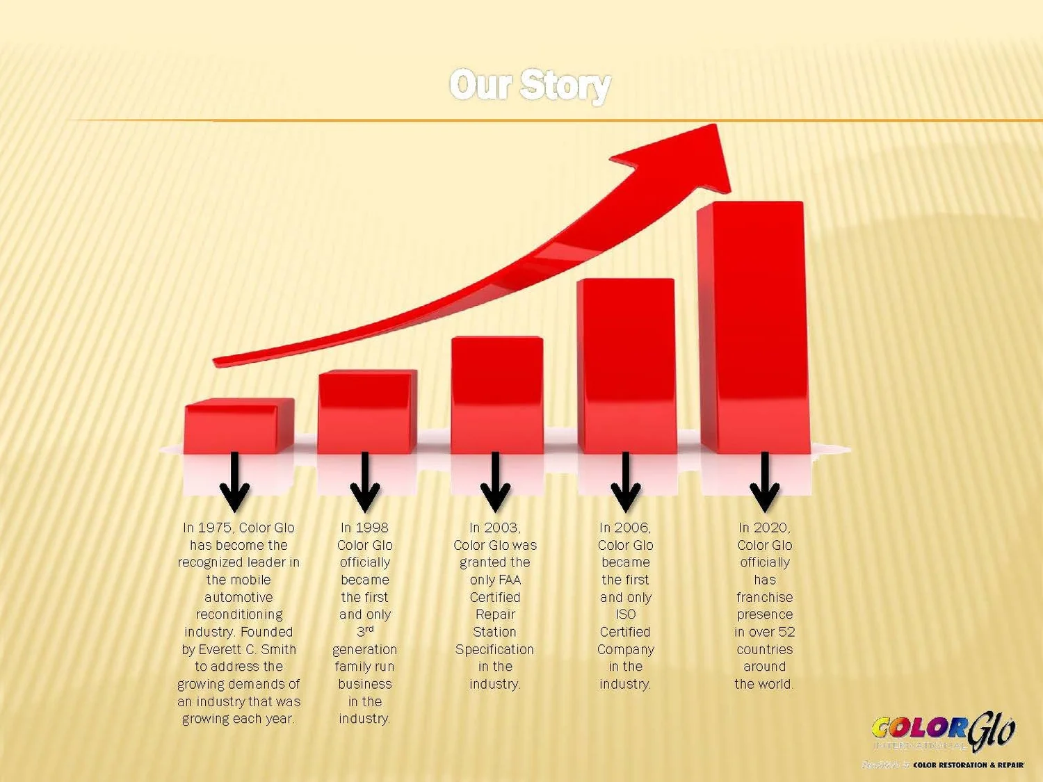The History of Color Glo International: A Journey of Excellence in ...