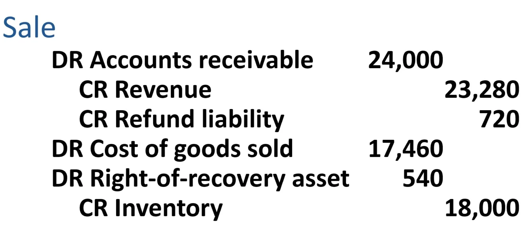 6. Sales-related Allowances — Cameron Graham