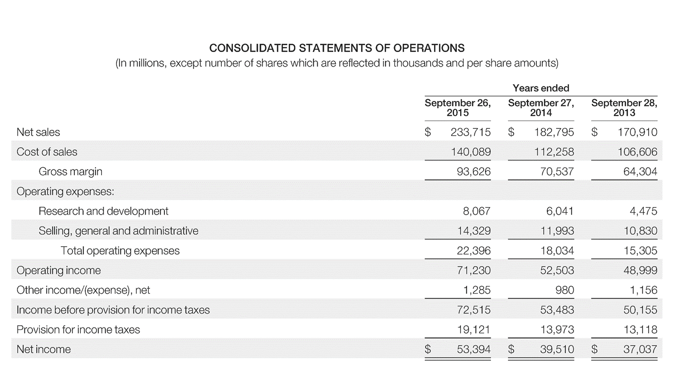 1. Introduction to Financial Statements — Cameron Graham