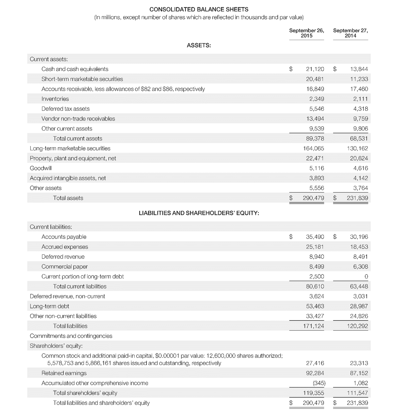 1. Introduction to Financial Statements — Cameron Graham