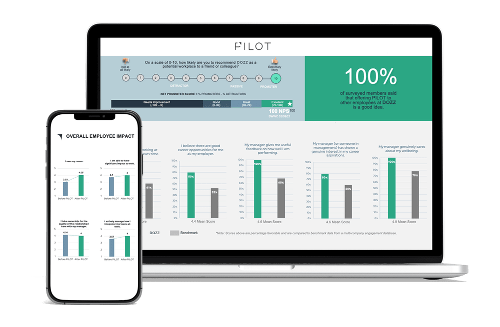 PILOT | Employee Career Development Software — PILOT