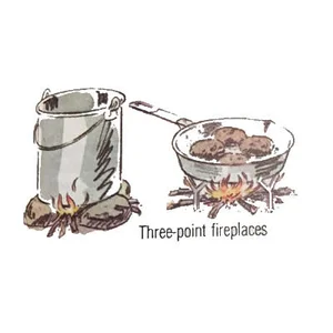 Nine Different Types of Fires — ScouterLife