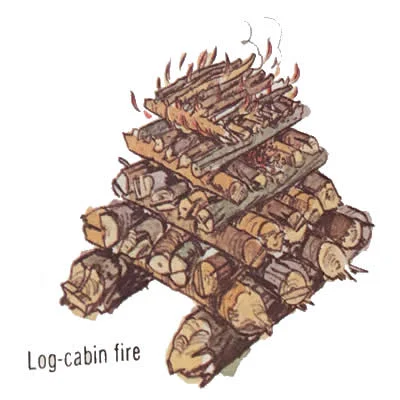 Nine Different Types of Fires — ScouterLife