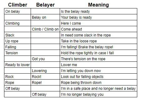 Verbal Commands for Climbers, Rappellers, and Belayers — ScouterLife