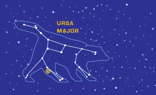 Is The Big Dipper a Constellation? — ScouterLife