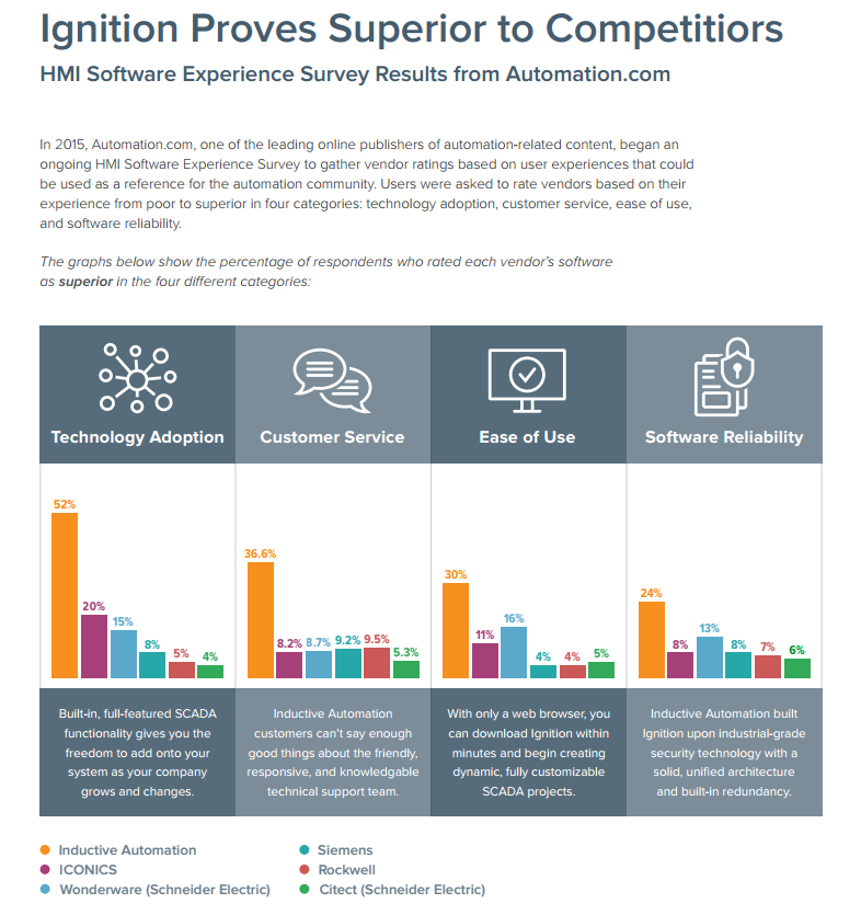 North Point Technology, LLC-Ignition Industrial Automation Control ...
