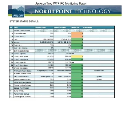 North Point Technology, LLC-Computer Health Monitoring Industrial ...