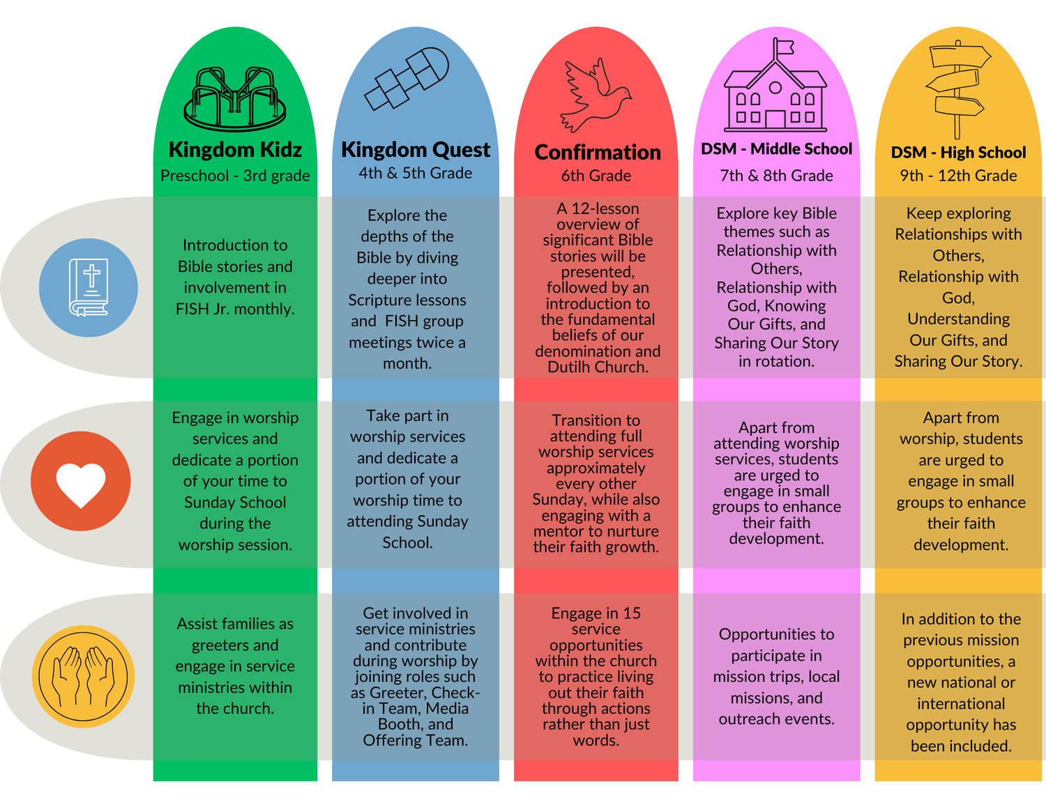Pathway of Discipleship — Dutilh Church
