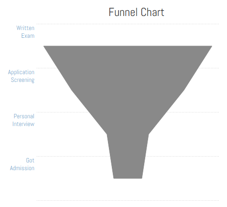 How to Create a Funnel Chart in Tableau — DoingData