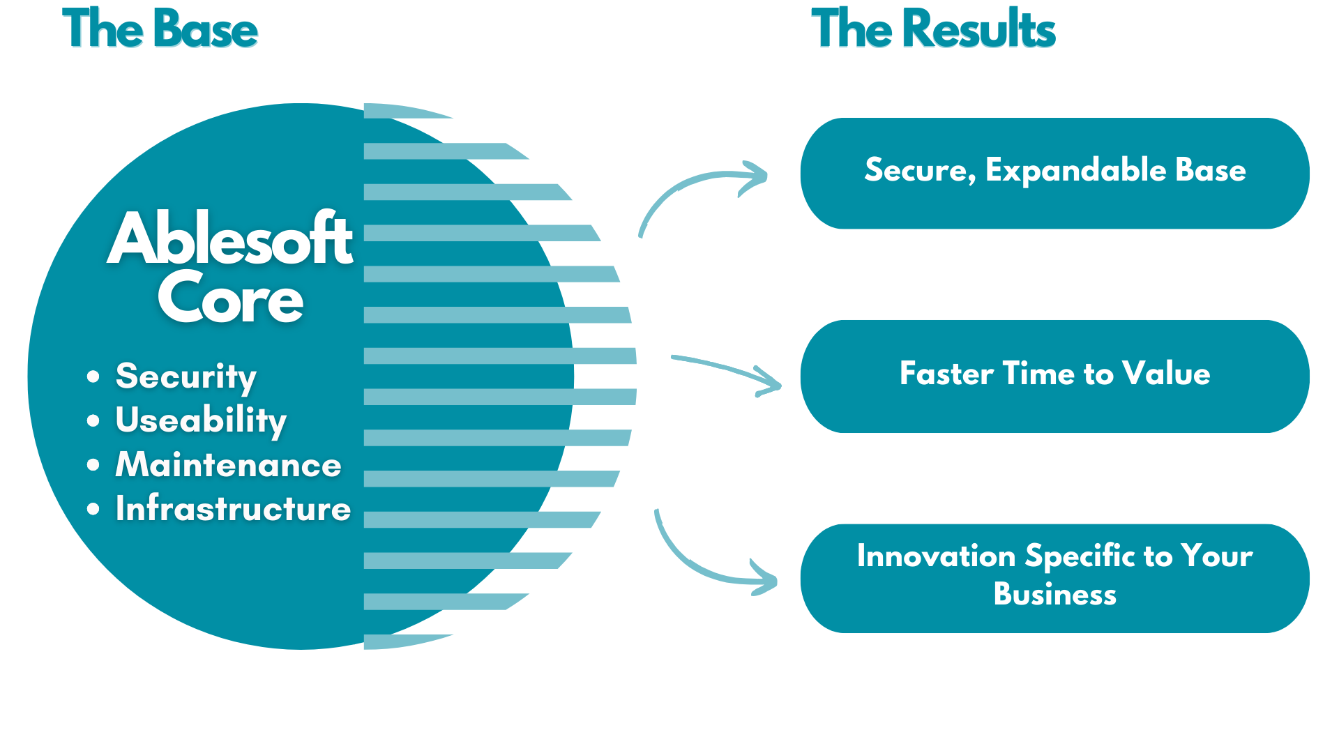 Small Business Software Consulting & Custom Development | Data ...