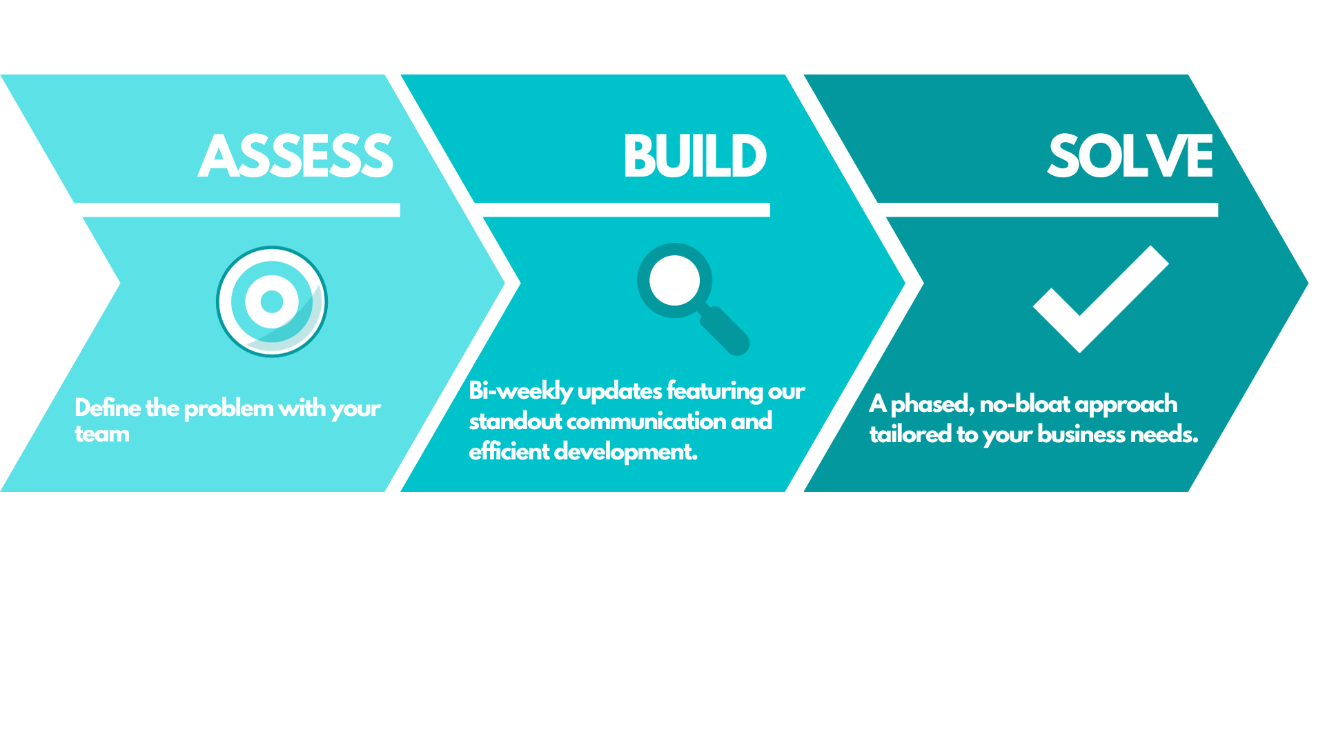 Small Business Software Consulting & Custom Development | Data ...