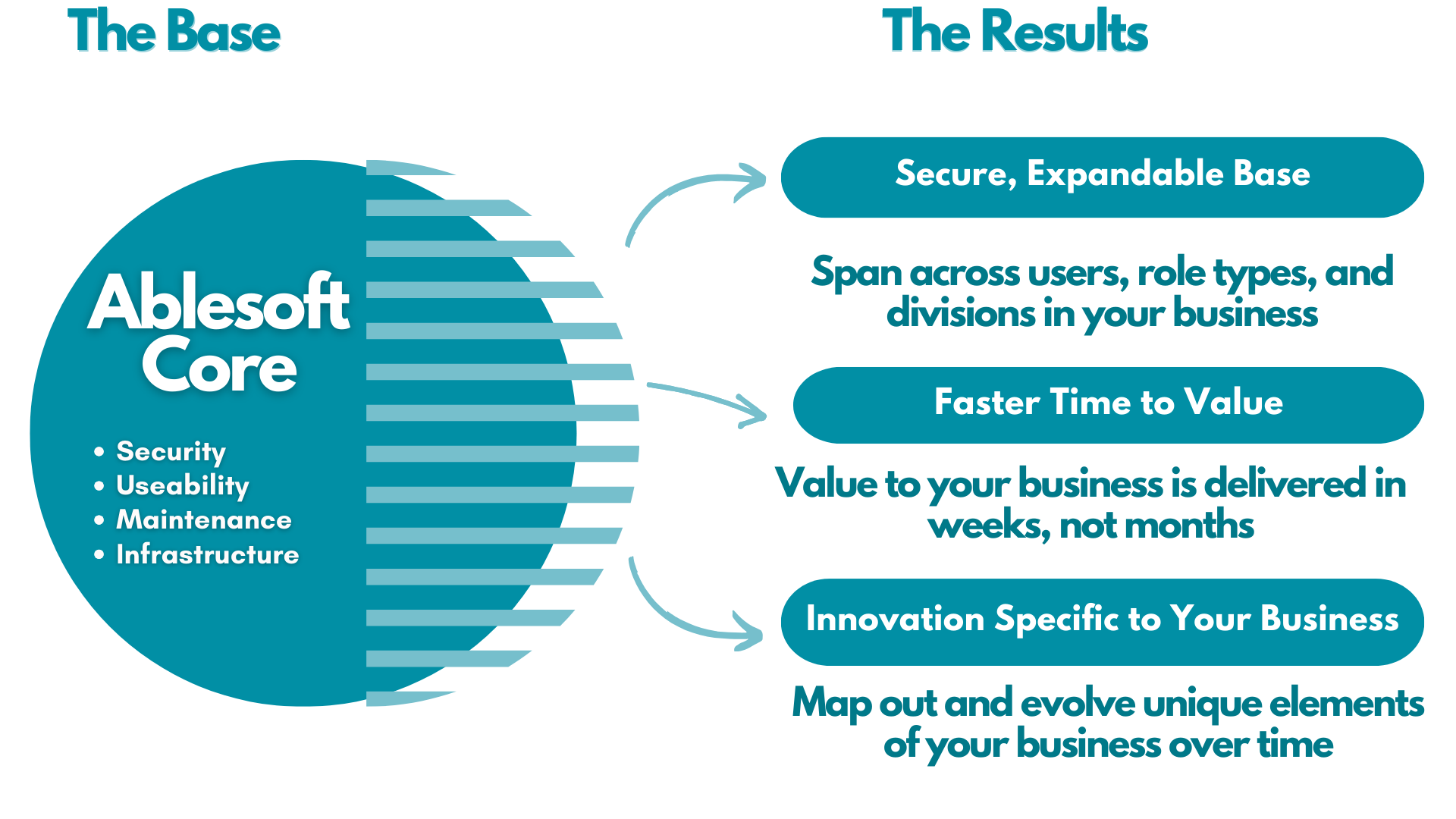 Small Business Software Consulting & Custom Development | Data ...