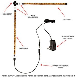 LED Strip Light Guide: Installation — 1000Bulbs Blog