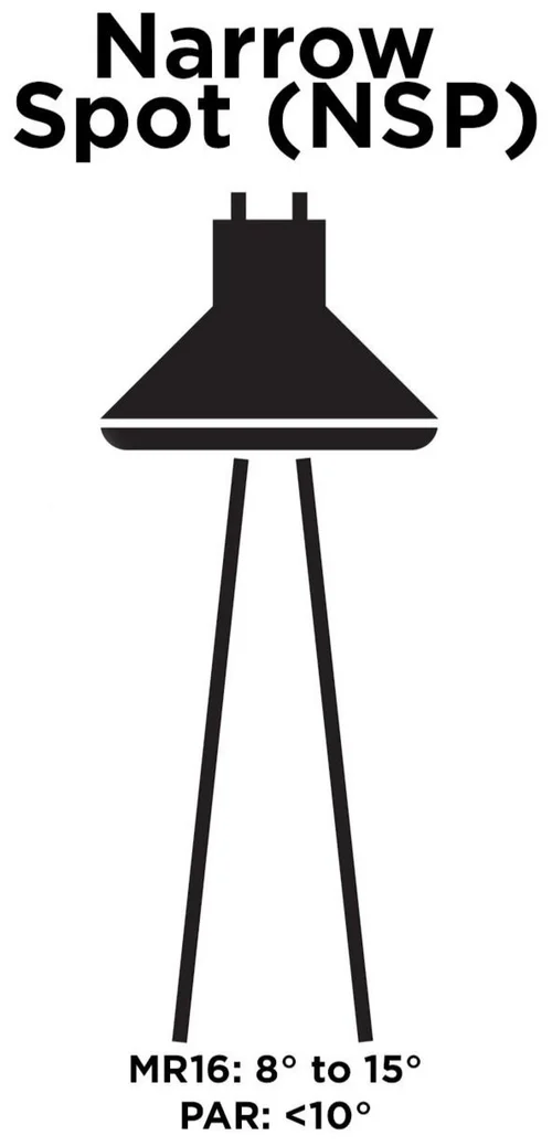 Beam Angle Explained — 1000Bulbs Blog
