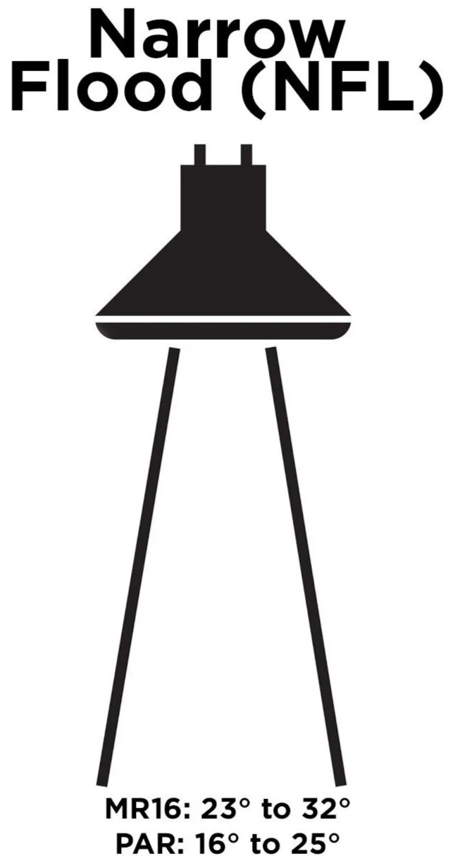 Beam Angle Explained — 1000Bulbs Blog