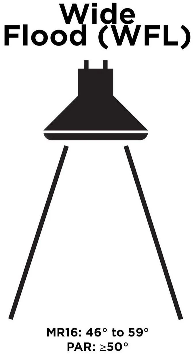 Beam Angle Explained — 1000Bulbs Blog