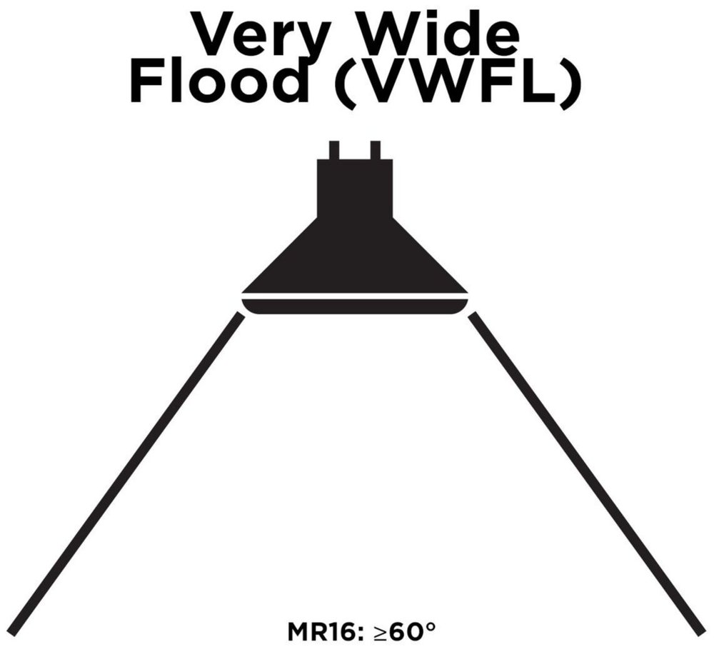 Beam Angle Explained — 1000Bulbs Blog
