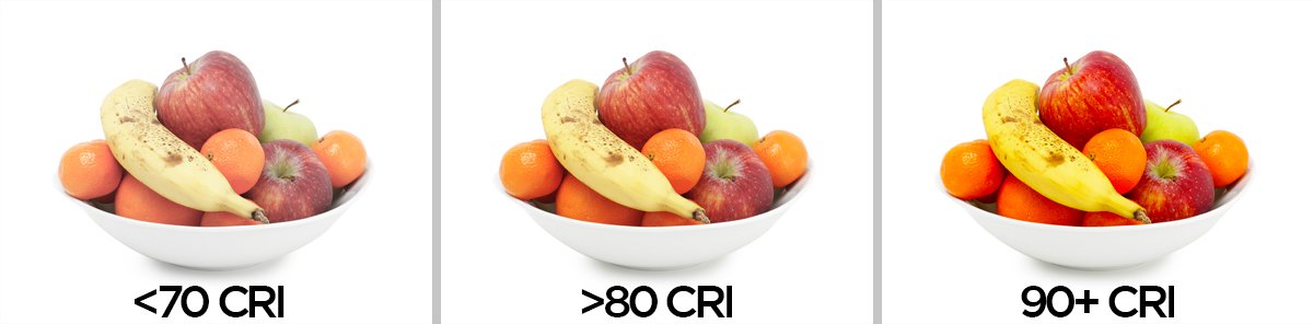 What Is High CRI? — 1000Bulbs Blog What Is High CRI? — 1000Bulbs Blog