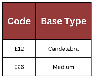 Light Bulb Shape Guide: Chandelier — 1000Bulbs Blog