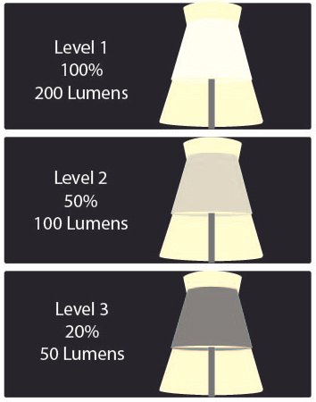 Emergency Lighting Made Easy with the LED A21 Emergency Light Bulb ...