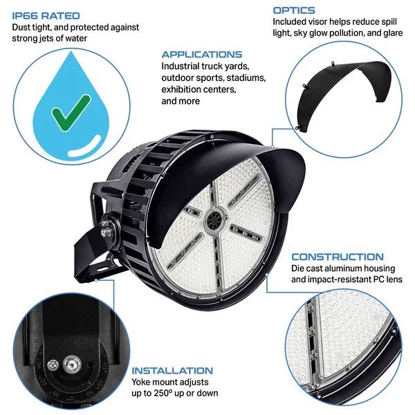 Upgrade Your Stadium Lights with High-Performance LED Sport Light ...