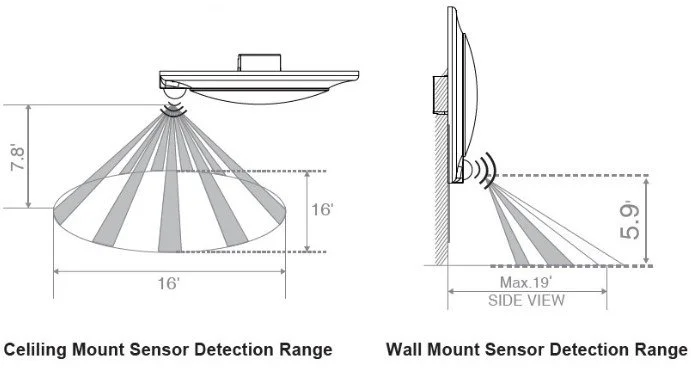 Revamp Your Closet Lighting with Cutting-Edge LED Closet Lights from ...