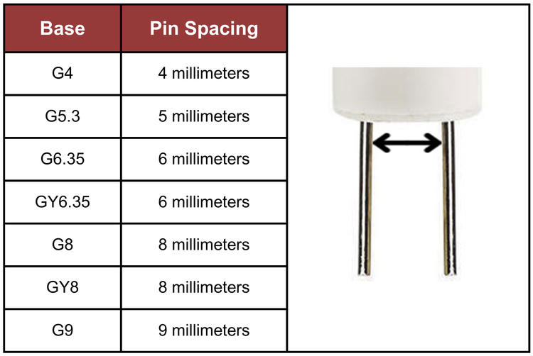 How to Identify Halogen and Xenon Bi-Pin Bulbs — 1000Bulbs Blog